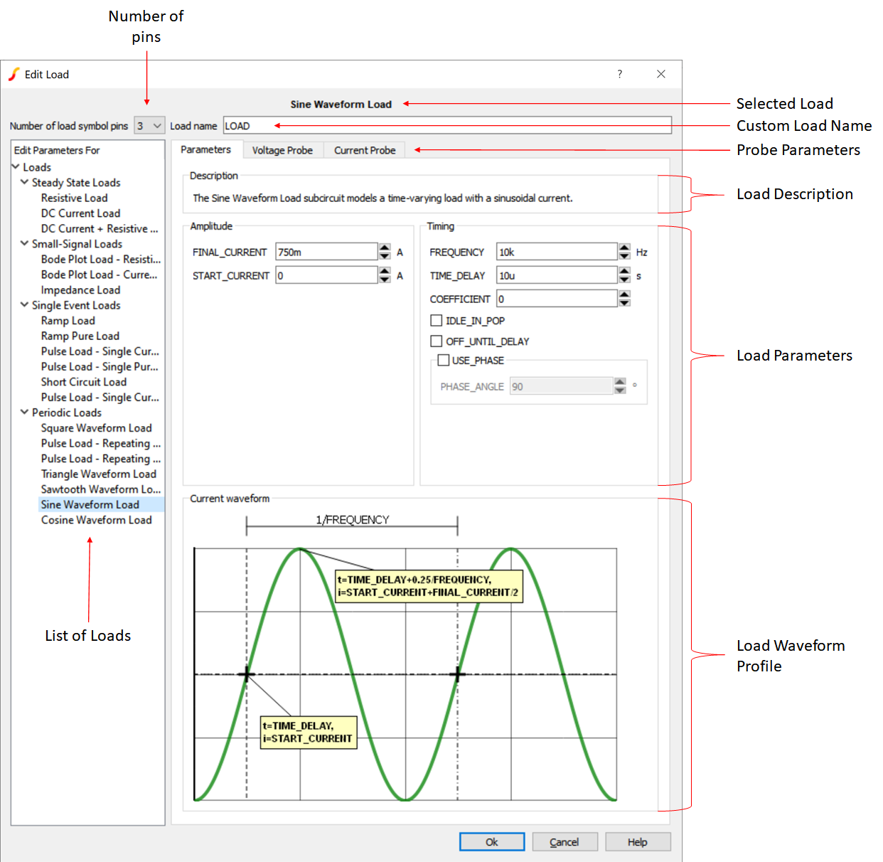Power Supply Sources and Loads