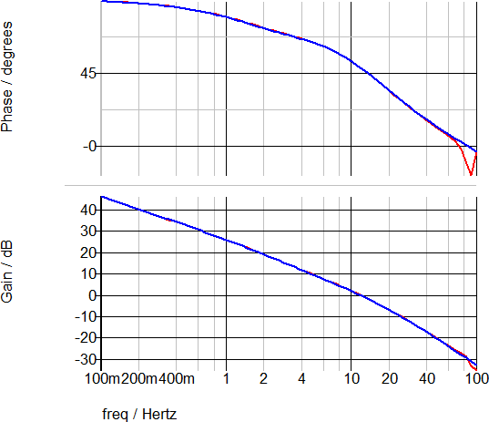 What SIMPLIS POP Does and Why it Matters