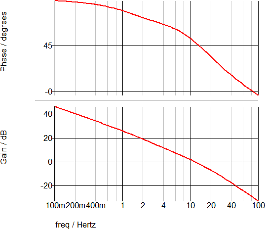 What SIMPLIS POP Does and Why it Matters